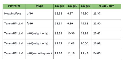 如何在 Nvidia Tensorrt Llm 中支持 Qwen 模型 知乎