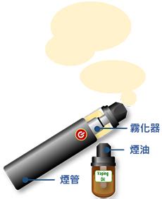 電子煙讓您霧裡看花 電子煙分析專欄 Shimadzu Shimadzu Corporation