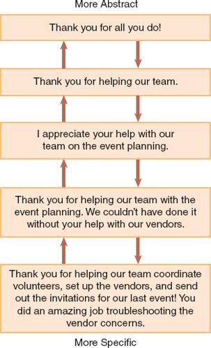 Psyc Chapter 5 Flashcards Quizlet Psyc Chapter 5 Flashcards Quizlet