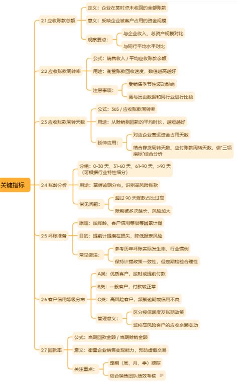 《财务分析之应收账款分析指南》：关键指标、分析维度、基本思路与企业管理应用 Csdn博客