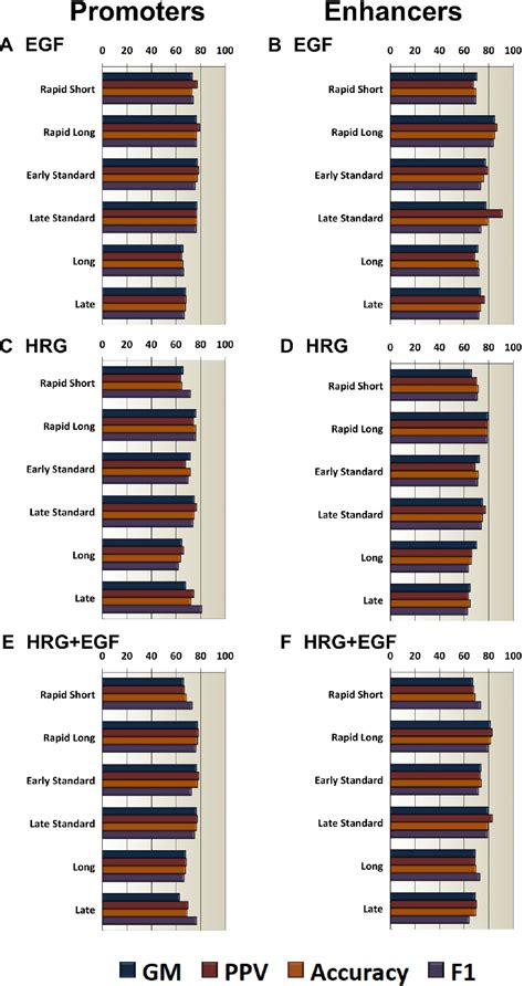 Figure 3 From Discriminative Identiﬁcation Of Transcriptional Responses