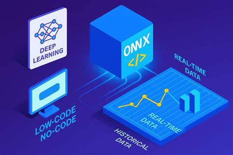 Ai In Core Iot Ticket