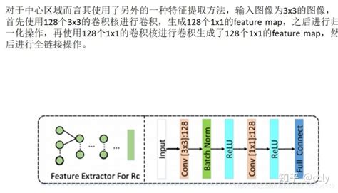 高光谱图像pca降维matlabdrcnn高光谱图像分类论文解析 Csdn博客