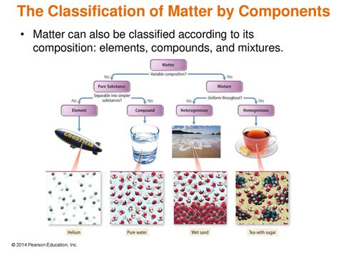 Chapter 1 Matter Measurement Ppt Download