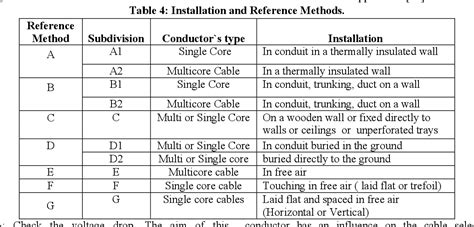 Reference Method B Wiring Method Reference Correct Day Wirin