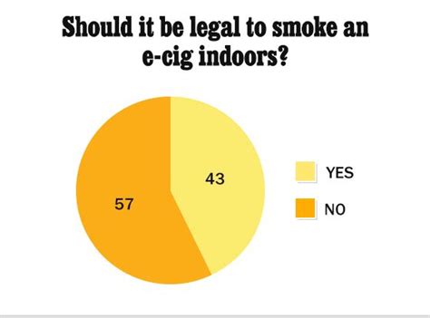 How 100 New Yorkers Feel About E Cigarettes And Vaping In Public