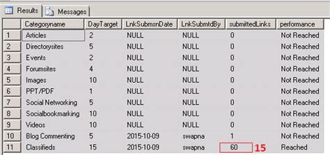 Sql Server Incorrect Results And Count Coming In Sql Query Stack