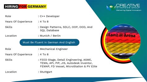 Creative Synergies Group On Linkedin Hiring Techjob Javadeveloper