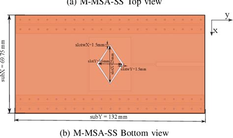 Figure 1 From Miniaturized Microstrip Antenna Using Defected Ground Structure And Soft Surface