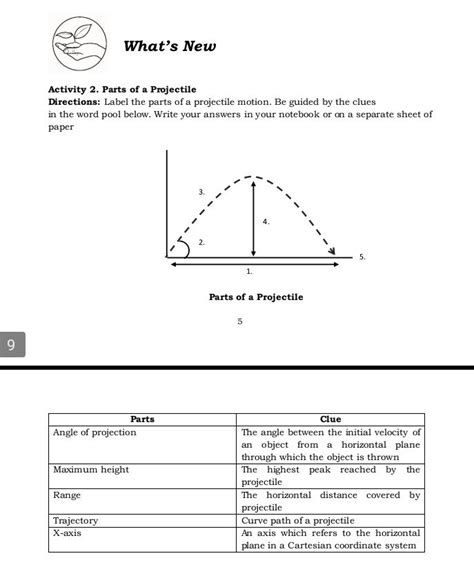 Activity 2 Parts Of A Projectile StudyX