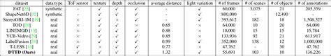 Table 1 From Digital Twin Tracking Dataset Dttd A New Rgb Depth 3d Dataset For Longer Range