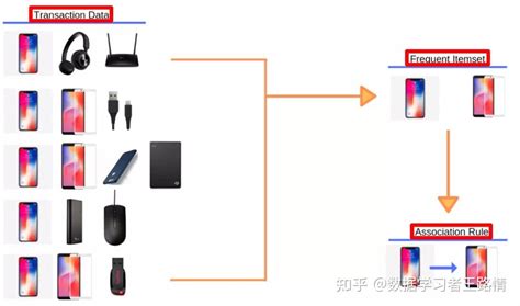 R语言学习购物篮分析mba包 知乎