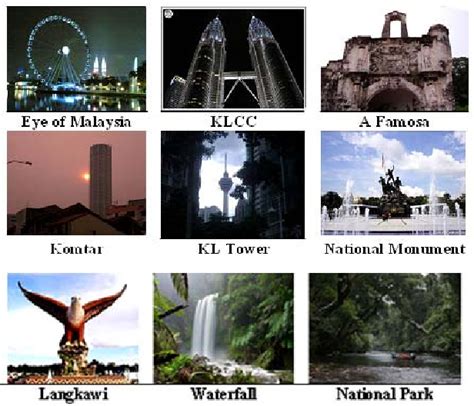 figure 1 from gustafson kessel algorithm in content based image retrieval for malaysia tourism
