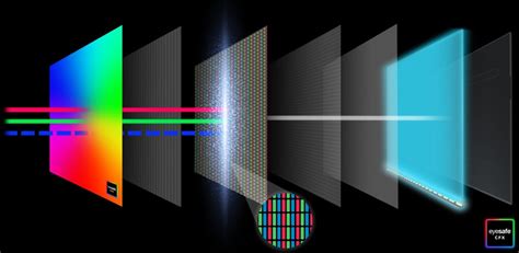 Eyesafe® Cfx Display Tech Low Blue Light Improved Luminance