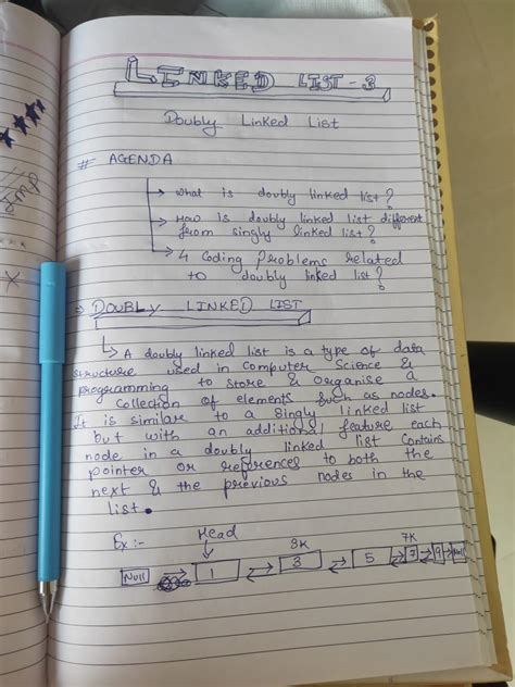 Shardul Chaudhary On Linkedin Dsa Learninpublic Challenge 100daysofcode