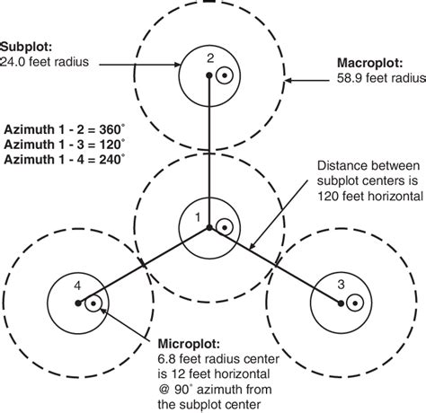 Figure 3 1 From The Enhanced Forest Inventory And Analysis Program National Sampling Design