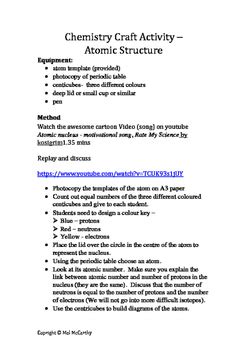 Practical Activity And Focusing Activity Atomic Structure Made Easy