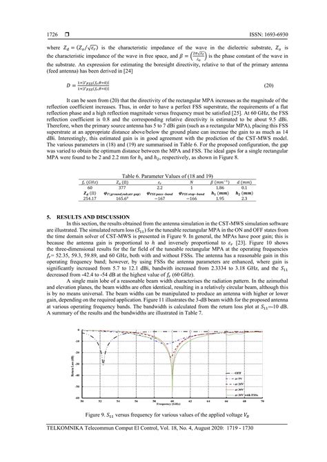 Simulation And Optimization Of A Tuneable Rectangular Microstrip Patch Antenna Based On Hybrid