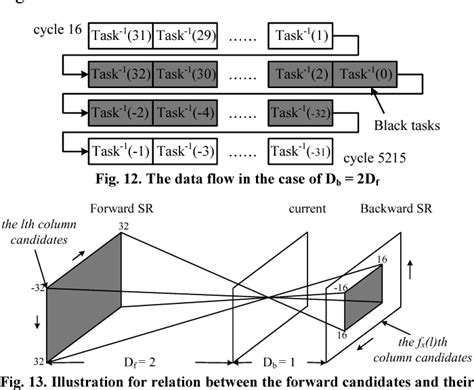 Figure 12 From A Real Time Full Architecture For Avs Motion Estimation Semantic Scholar