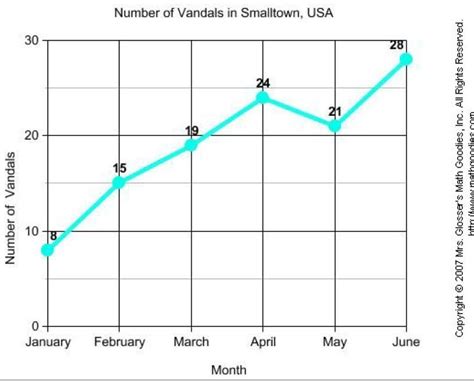 What Is Line Graph All You Need To Know Edrawmax Online