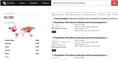 Over 300 000 Prometheus Servers Vulnerable To Dos Attacks