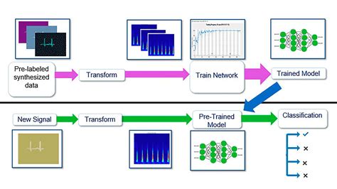 Ai For Wireless Ieee Spectrum