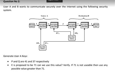 Solved User A And B Wants To Communicate Securely Over The