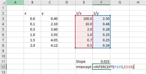 Hyperbolic Curve Fitting In Excel Engineerexcel