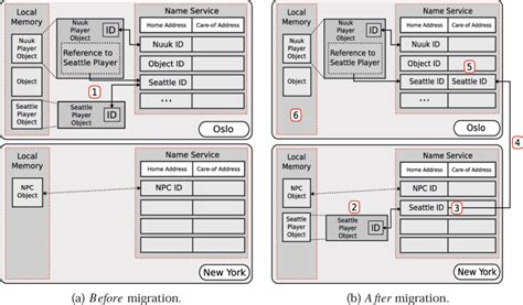Server Configuration A B Download Scientific Diagram