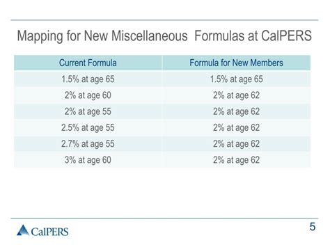 Ppt Calpers Update On Impacts Of Ab 340 Powerpoint Presentation Free