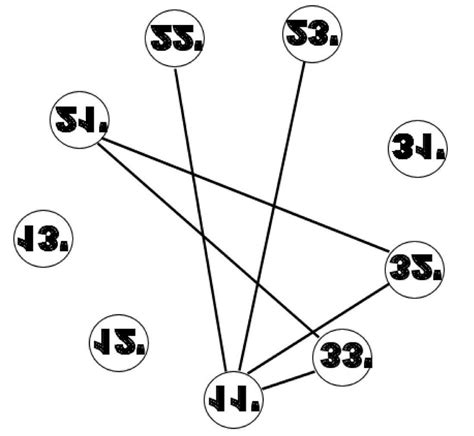 a subset of the maximum common subgraph set between g 1 and g 2 of download scientific diagram