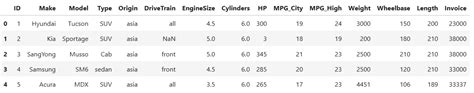 Interpreting Regression Ml Models Performance Metrics With Complete