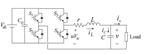 Pwm Based Single Phase Unipolar Inverter Download Scientific Diagram