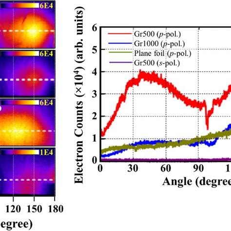 angular distribution of electrons exiting target is measured with ip download scientific