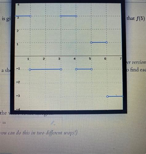 solved the figure below shows f click on the graph for a