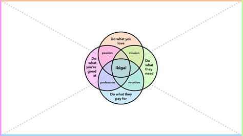 Ikigai Meaning And Purpose — Unfix