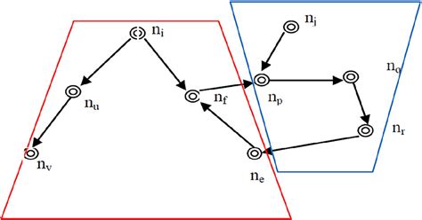 Cycle Involving More Than One Energy Efficient Transmission Tree