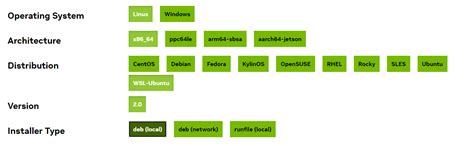 Wsl Wsl2 Cuda 개발 환경 세팅