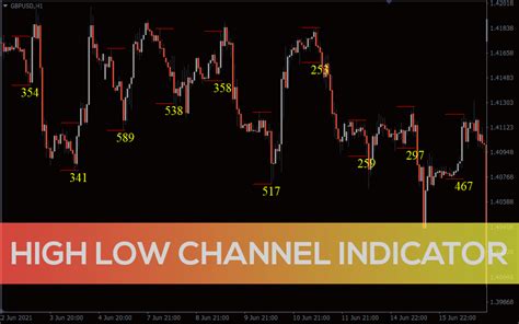 High Low Channel Indicator For MT Download FREE IndicatorsPot