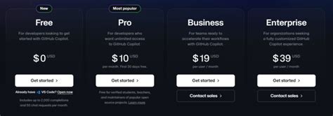 GitHub propiedad de Microsoft lanza una versión gratuita de Copilot y