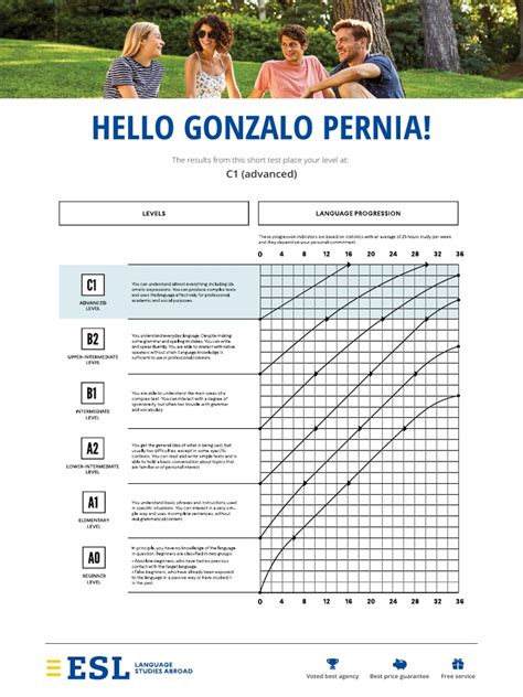 Esl Language Test English 2023 07 10 15396 Pdf