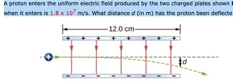 Solved A Proton Enters The Uniform Electric Field Produced