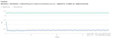 国内首发可视化智能调优平台，小龙带你玩转keentune Ui 知乎