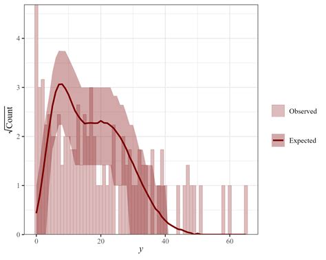 Overview Of The Mvgam Package • Mvgam
