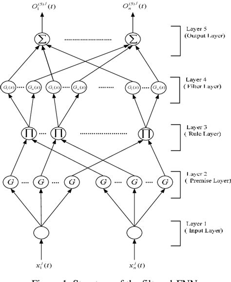 figure 1 from an observer based model reference adaptive iterative