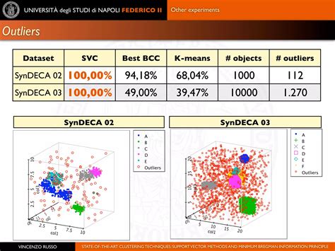 State Of The Art Clustering Techniques Support Vector Methods And Minimum Bregman Information