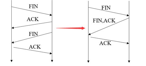 4 22 Tcp 四次挥手，可以变成三次吗？ 小林coding