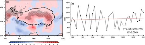 Spatial Distribution Trend Unit Mma A And Regional Average Time