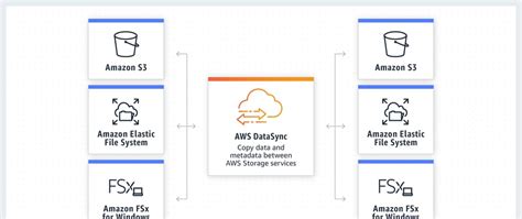 how to fix the cloudwatch log stream resourcenotfoundexception error