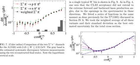 Color Online Differential Cross Section For γp → K Λ1520 With Fit